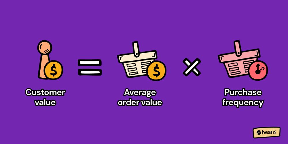 Customer Lifetime Value for Dummies
