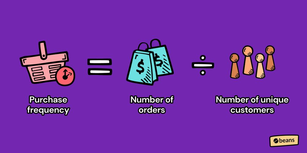 Customer Lifetime Value for Dummies