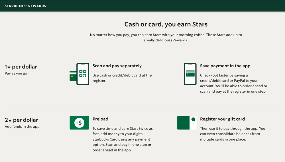 Starbucks Loyalty Program Case Study