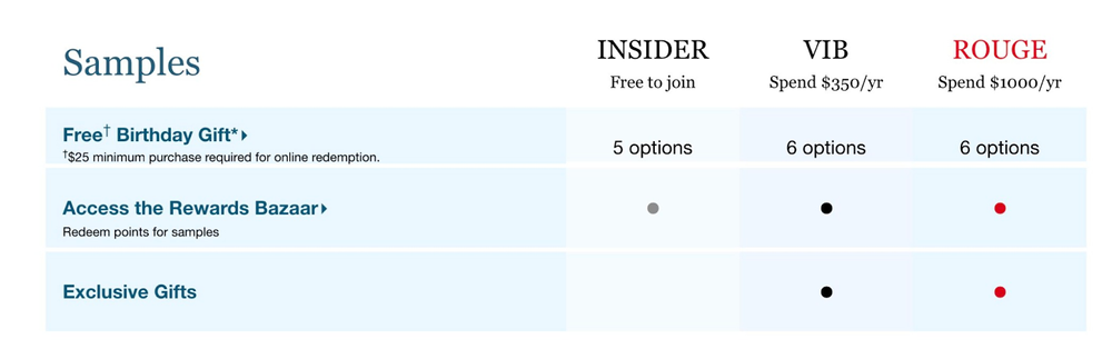 Sephora Beauty Insider Loyalty Program Review