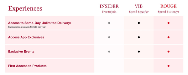 Sephora Beauty Insider Loyalty Program Review